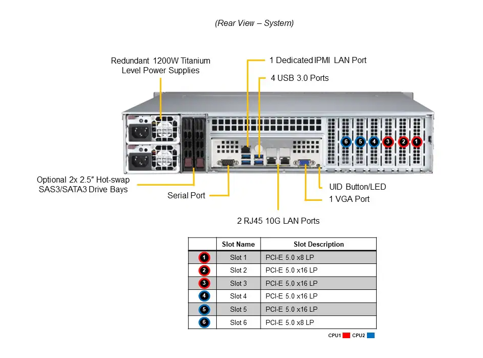 TPI RX-2408 2U Rackmount Server – TechnologyPartners